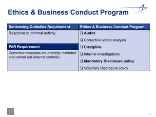 Supplier Mentoring Program Checklist | PPTX