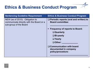 Supplier Mentoring Program Checklist | PPTX