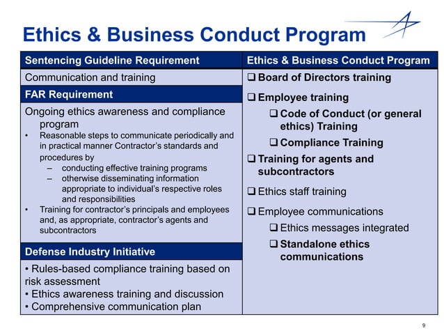 Supplier Mentoring Program Checklist | PPTX