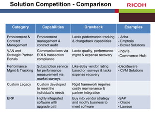 Supplier Performance Management V1 1 | PPT