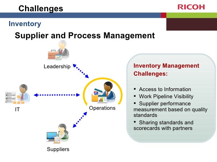 Supplier Performance Management V1 1