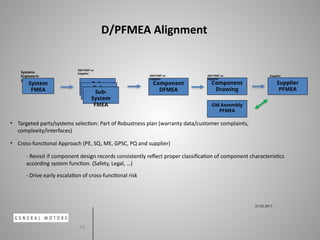 Supplier_PFMEA_Workshop_rev 22_04_27.pptx
