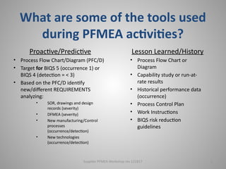 Supplier_PFMEA_Workshop_rev 22_04_27.pptx