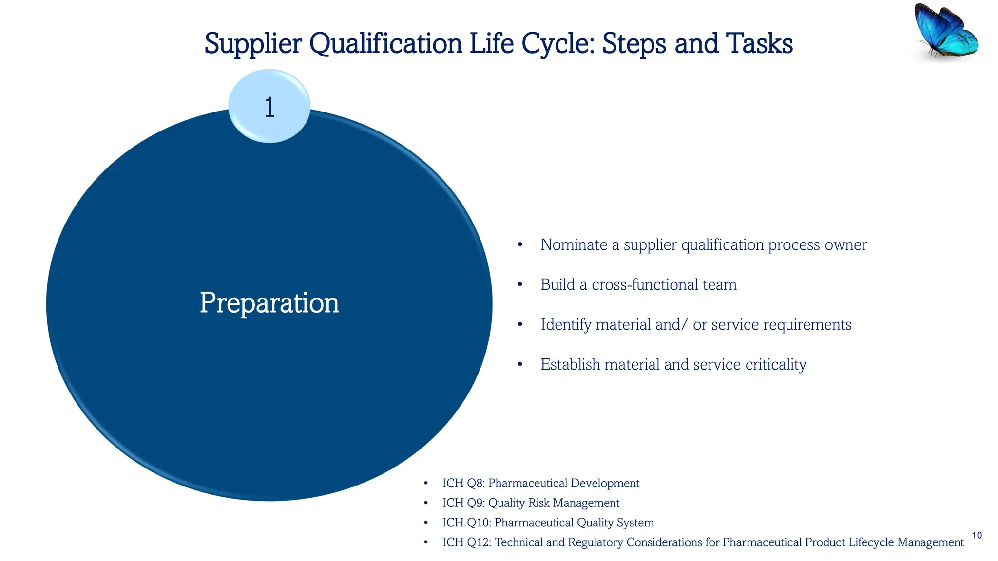 Supplier Qualification In Pharmaceutical Industry .pdf