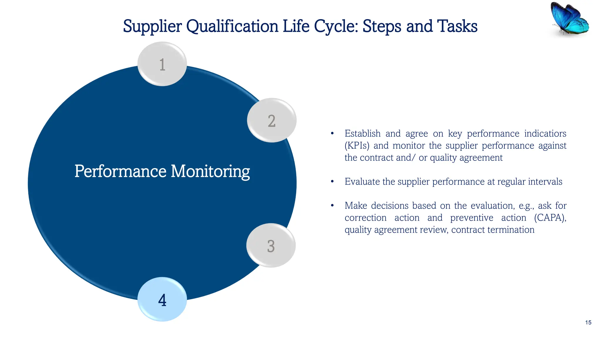 Supplier Qualification In Pharmaceutical Industry .pdf