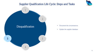 Supplier Qualification In Pharmaceutical Industry .pdf