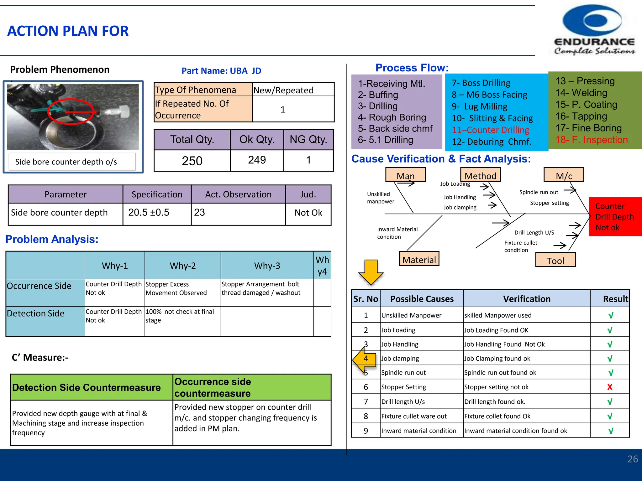 Supplier Review Meeting-MACPL Dec-21.pptx | Automotive Industry ...