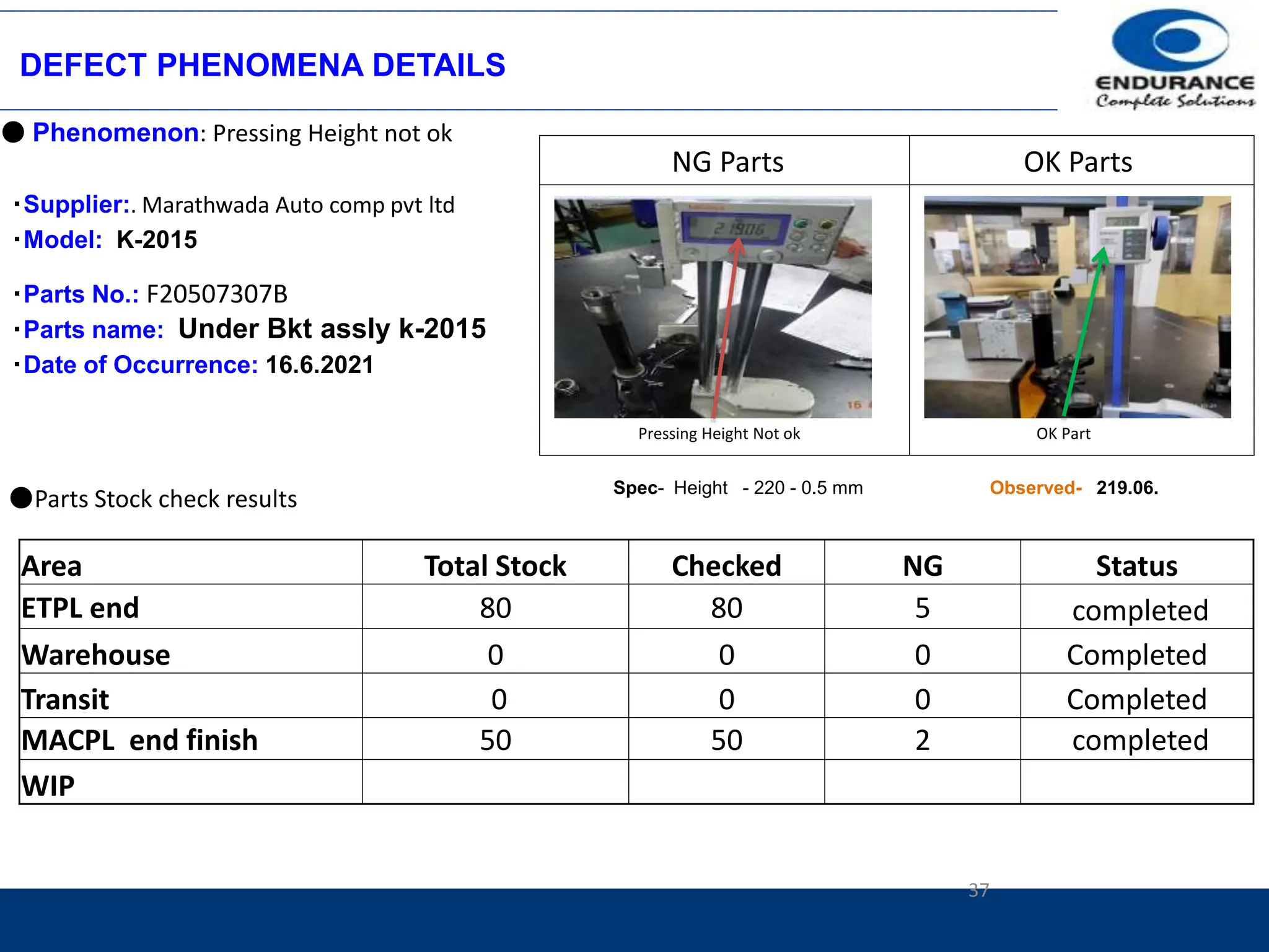 Supplier Review Meeting-MACPL Dec-21.pptx | Automotive Industry ...