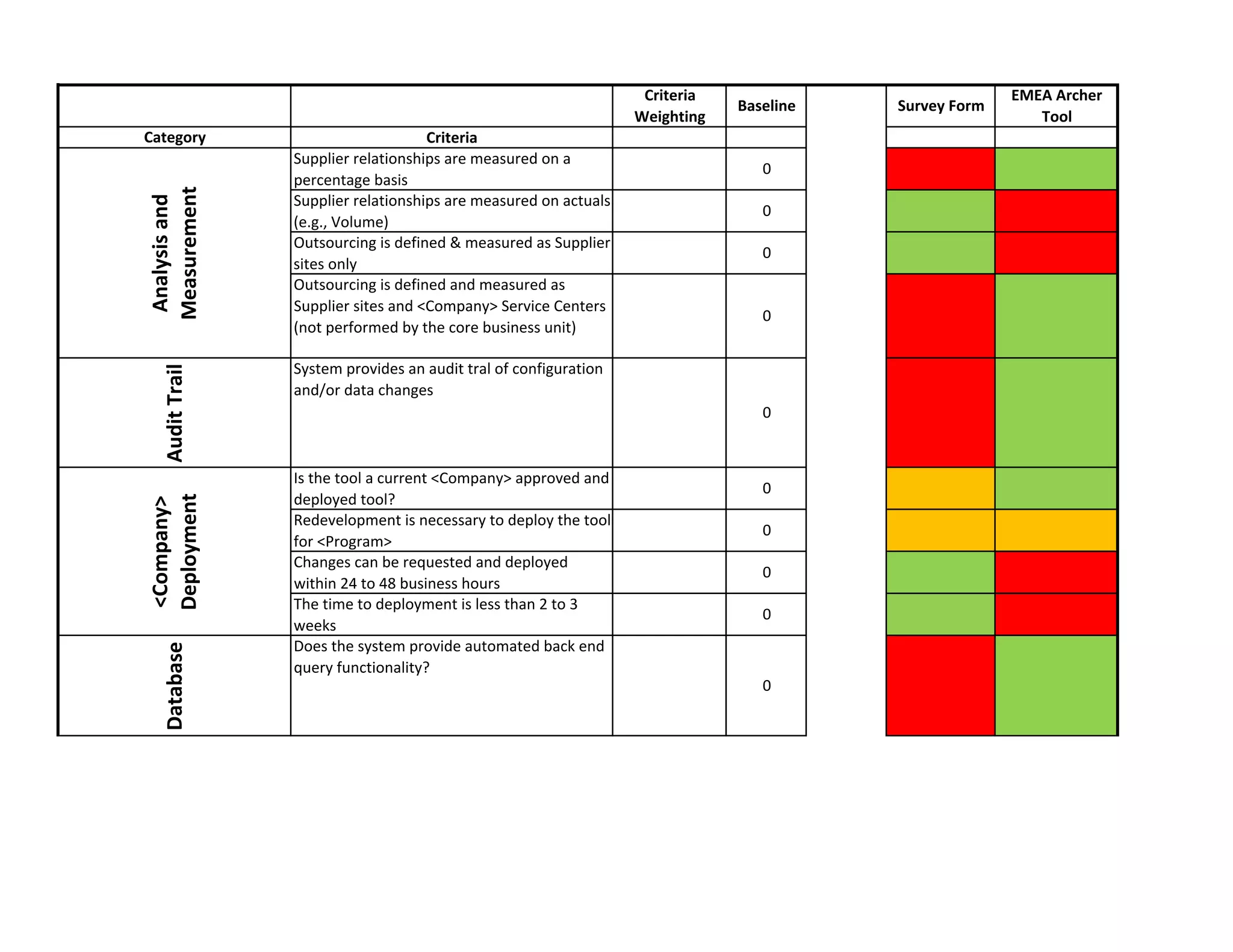 Supplier Risk Pugh Matrix | PDF