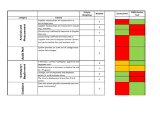 Supplier Risk Pugh Matrix | PPT