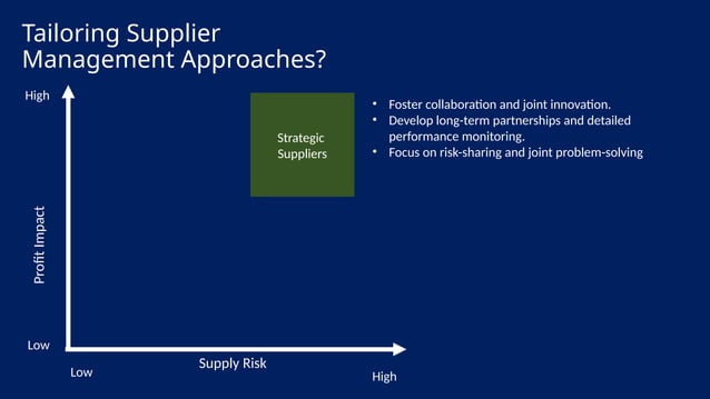 Supplier Segmentation and the Kraljic Matrix: A Strategic Approach to ...