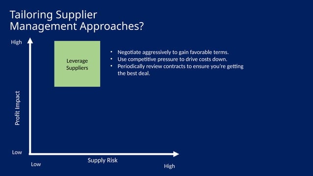 Supplier Segmentation and the Kraljic Matrix: A Strategic Approach to ...