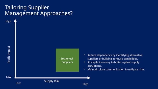 Supplier Segmentation and the Kraljic Matrix: A Strategic Approach to ...