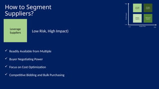 Supplier Segmentation and the Kraljic Matrix: A Strategic Approach to ...