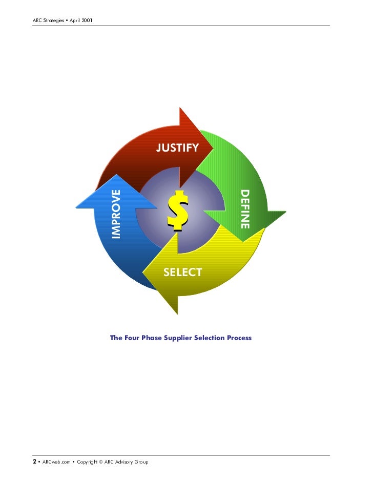 Supplier Selection Best Practices