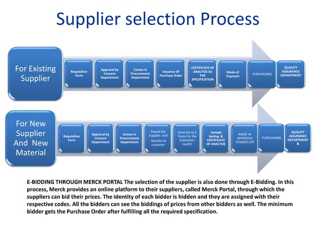 Supplier selection process of Merk | PPTX | Pharmaceutical Industry | Industries