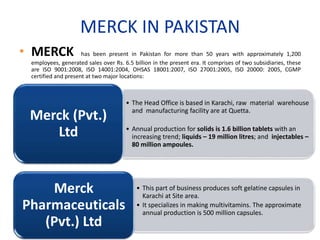 Supplier selection process of Merk | PPTX