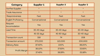Supplier Sourcing.pdf