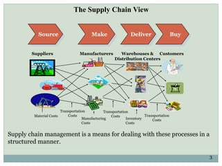 Suppliers selection in construction supply chain management | PPTX