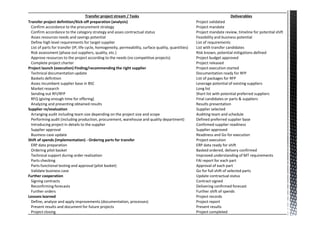 Supplier transfer project | PDF