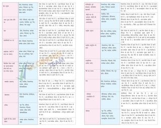 Vestige Suppliment chart | PDF