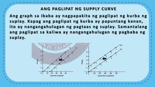ARALING PANLIPUNAN 9 IKALAWANG MARKAHANSUPPLY-1.pptx