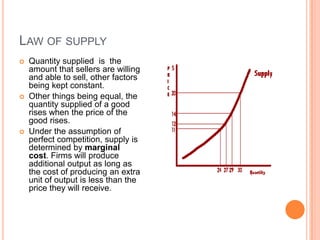 Supply | PPT