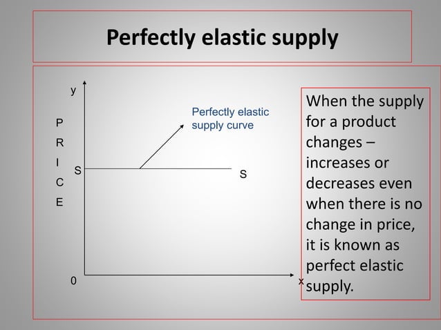 Supply & Elasticity of Supply. | PPTX