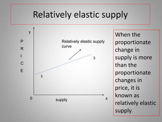 Supply & Elasticity of Supply. | PPTX