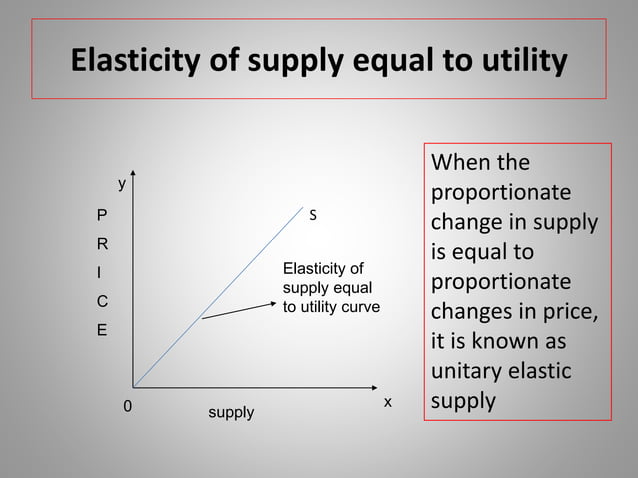 Supply & Elasticity of Supply. | PPTX