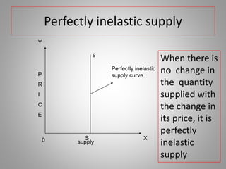 Supply & Elasticity of Supply. | PPTX