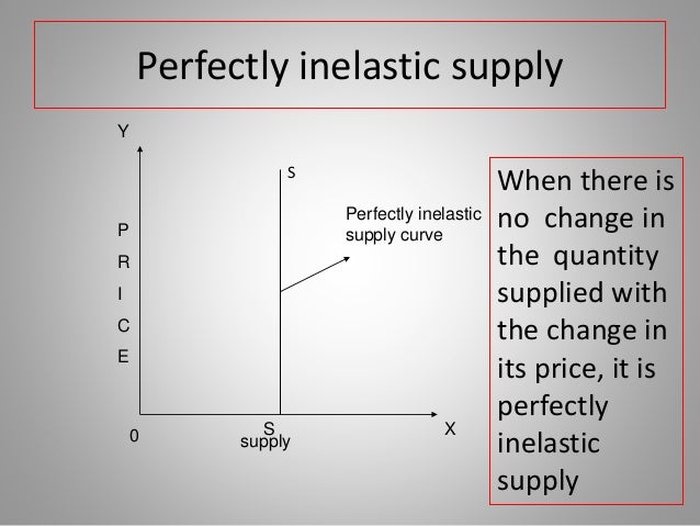 Supply & Elasticity of Supply.
