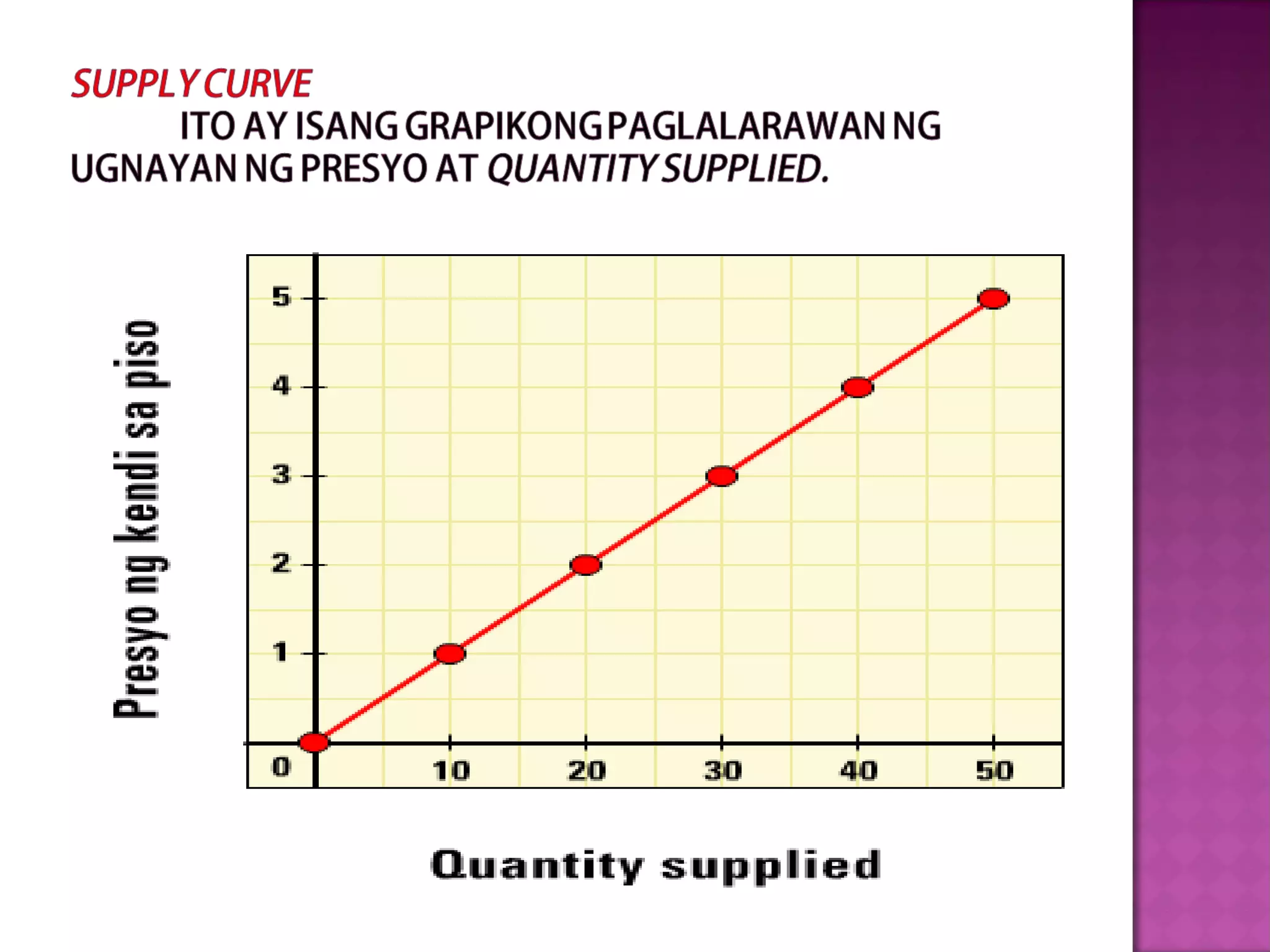 Supply Ppt 1438