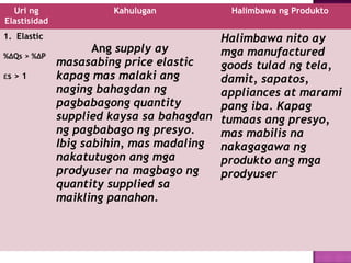 Supply | PPT