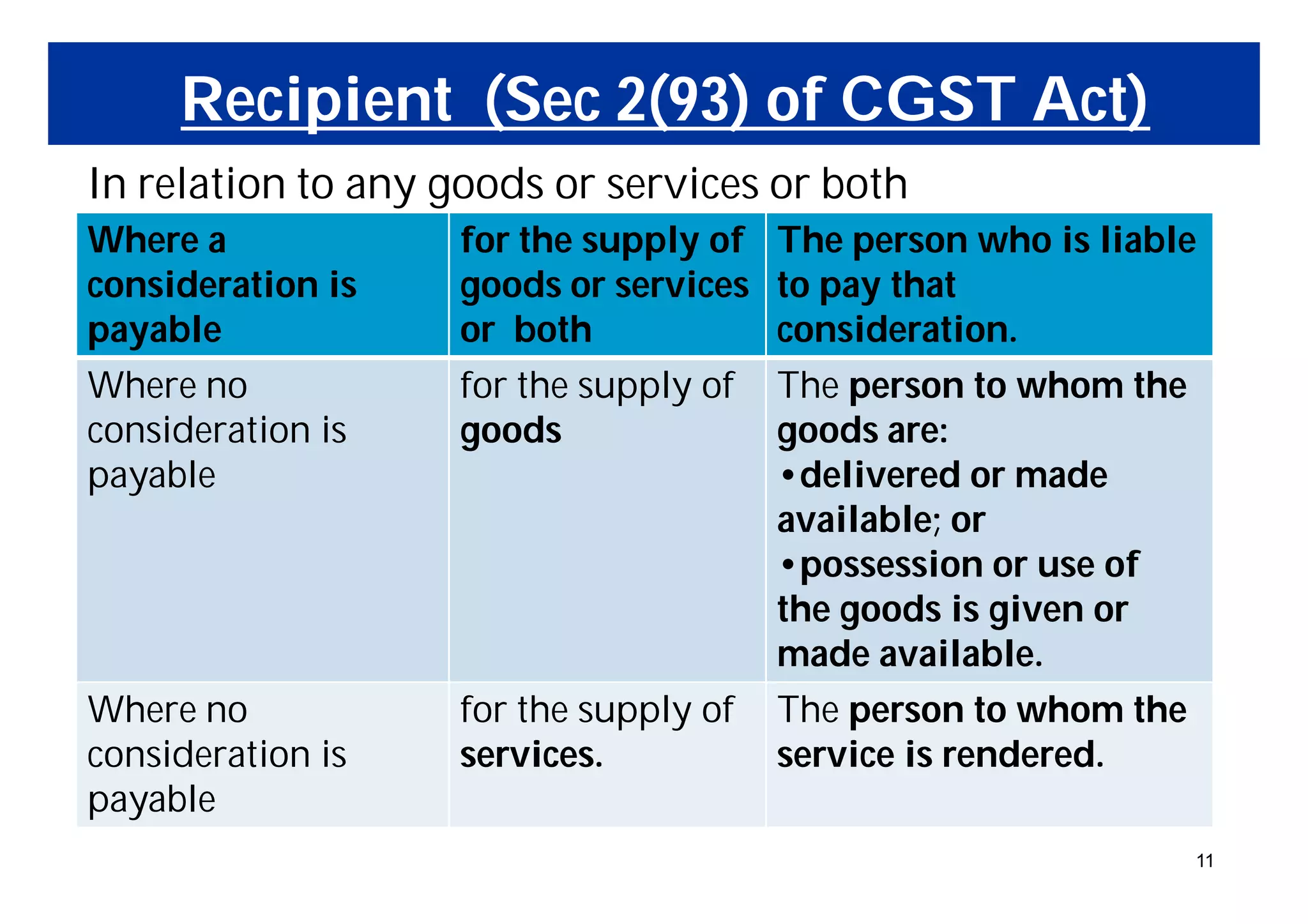 Supply under GST (goods and services tax) | PDF