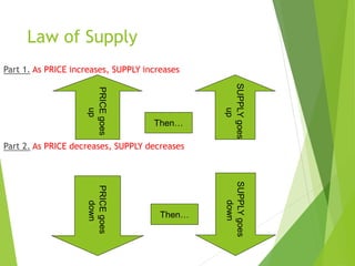 Supply.ppt