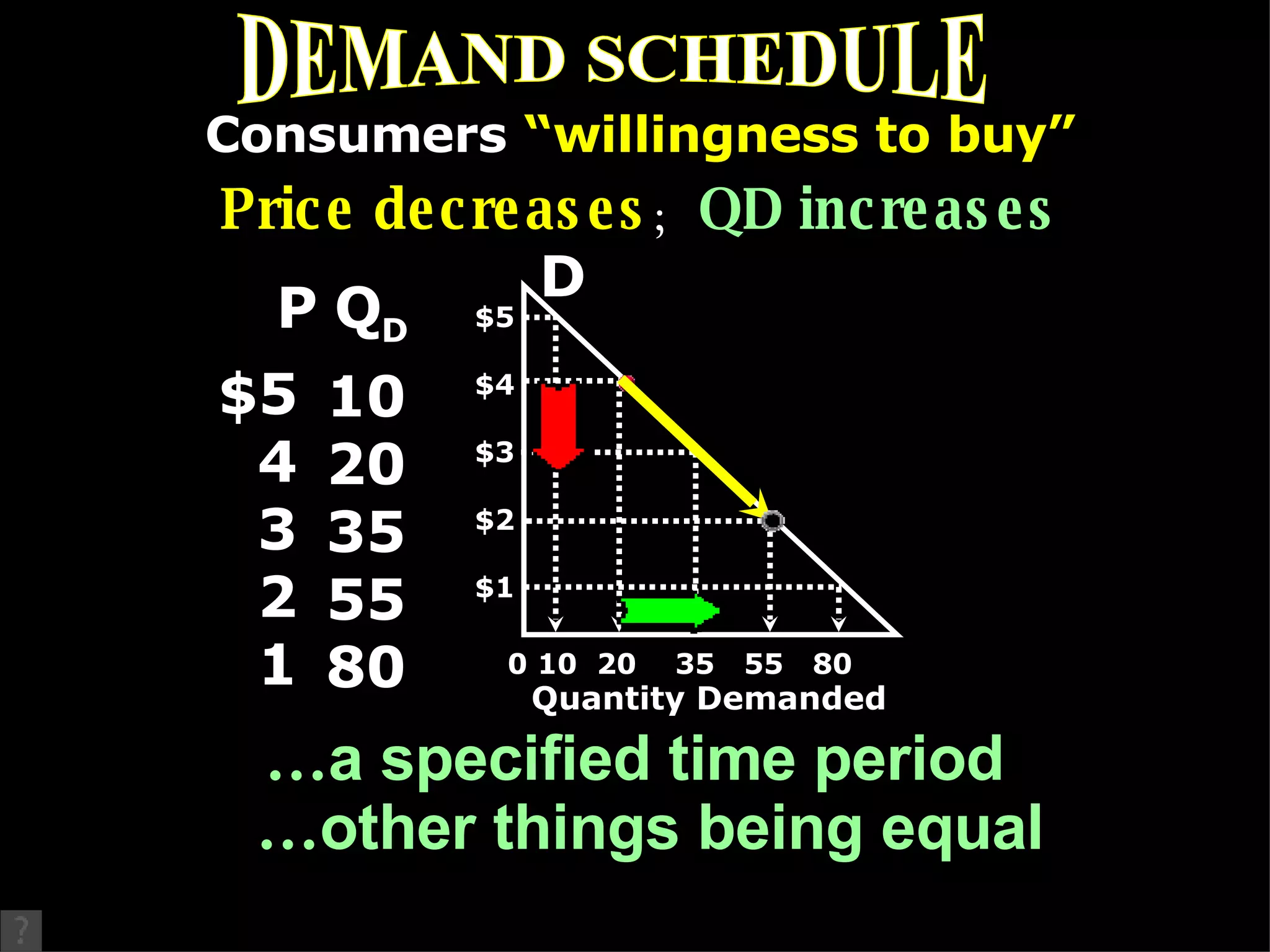 Supply and Demand | PPT