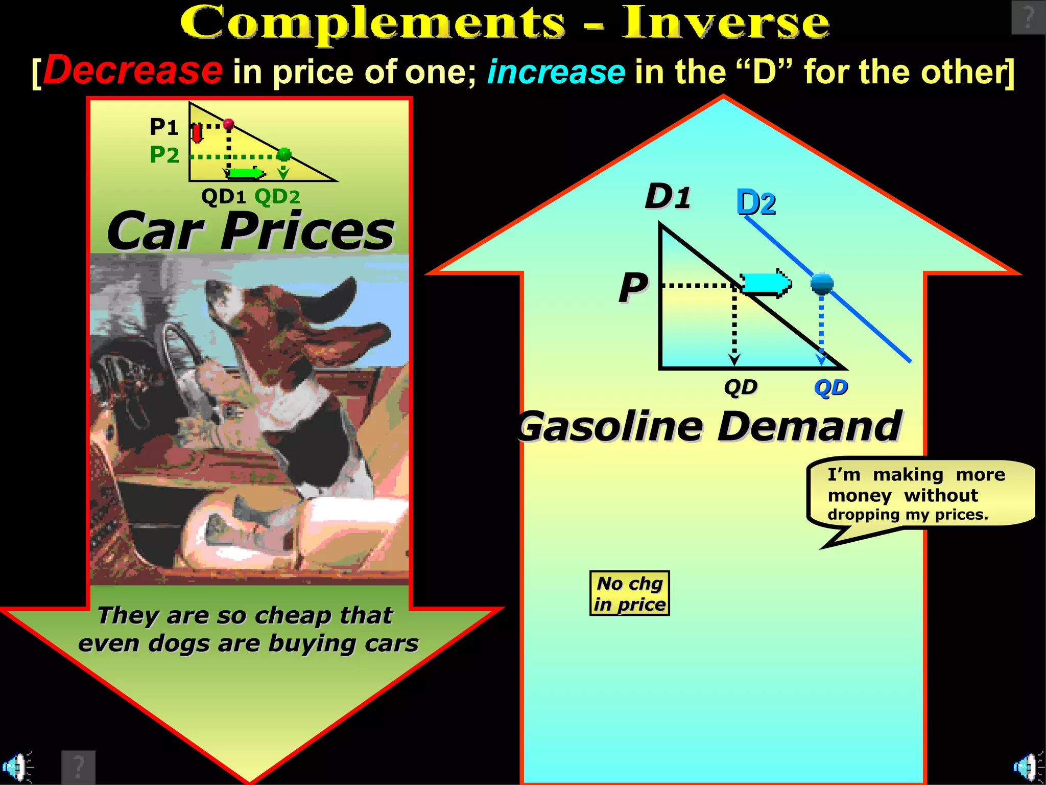 Supply and Demand | PPT