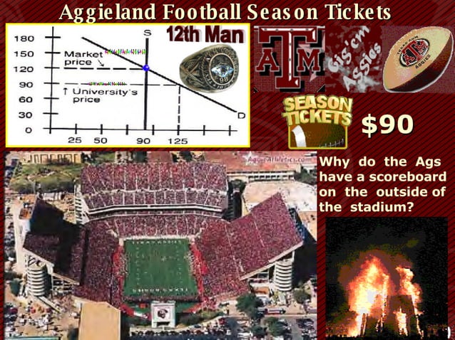 Supply and Demand | PPT