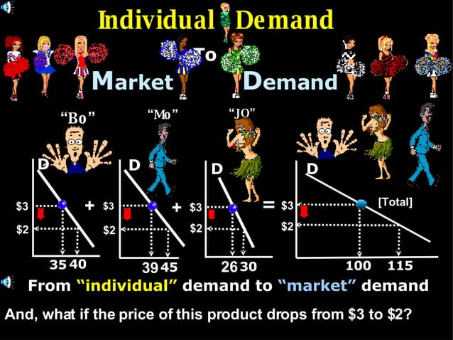 Supply and Demand | PPT