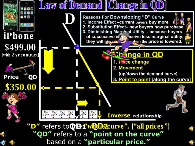 Supply and Demand | PPT