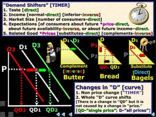 Supply and Demand | PPT