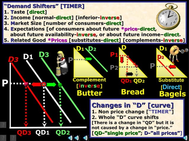 Supply and Demand | PPT