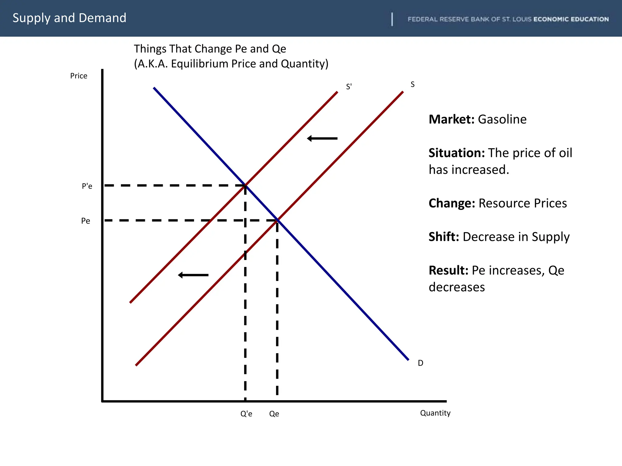 Supply-and-Demand.pptx | Commodities | Economy