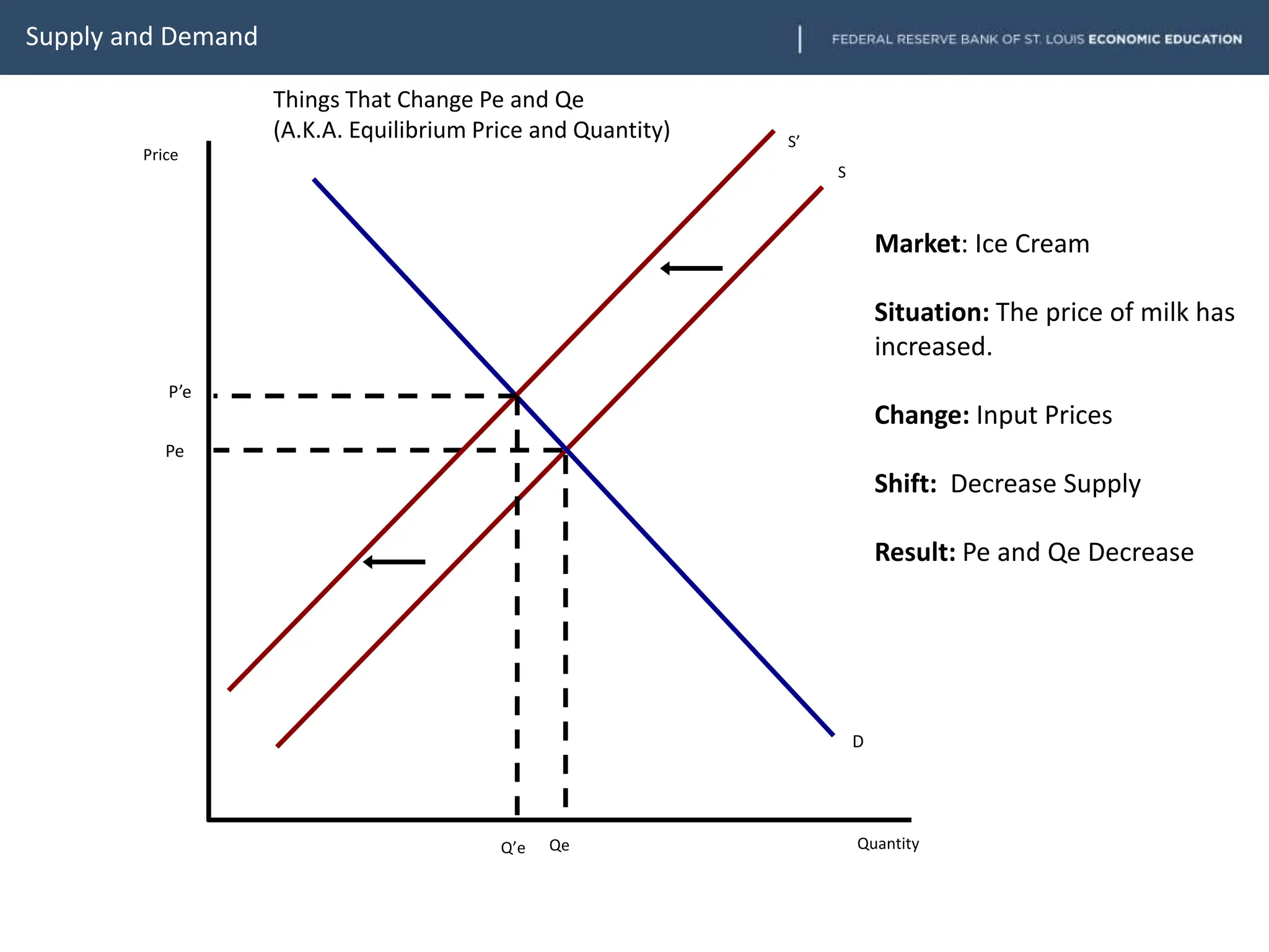 Supply-and-Demand.pptx | Commodities | Economy