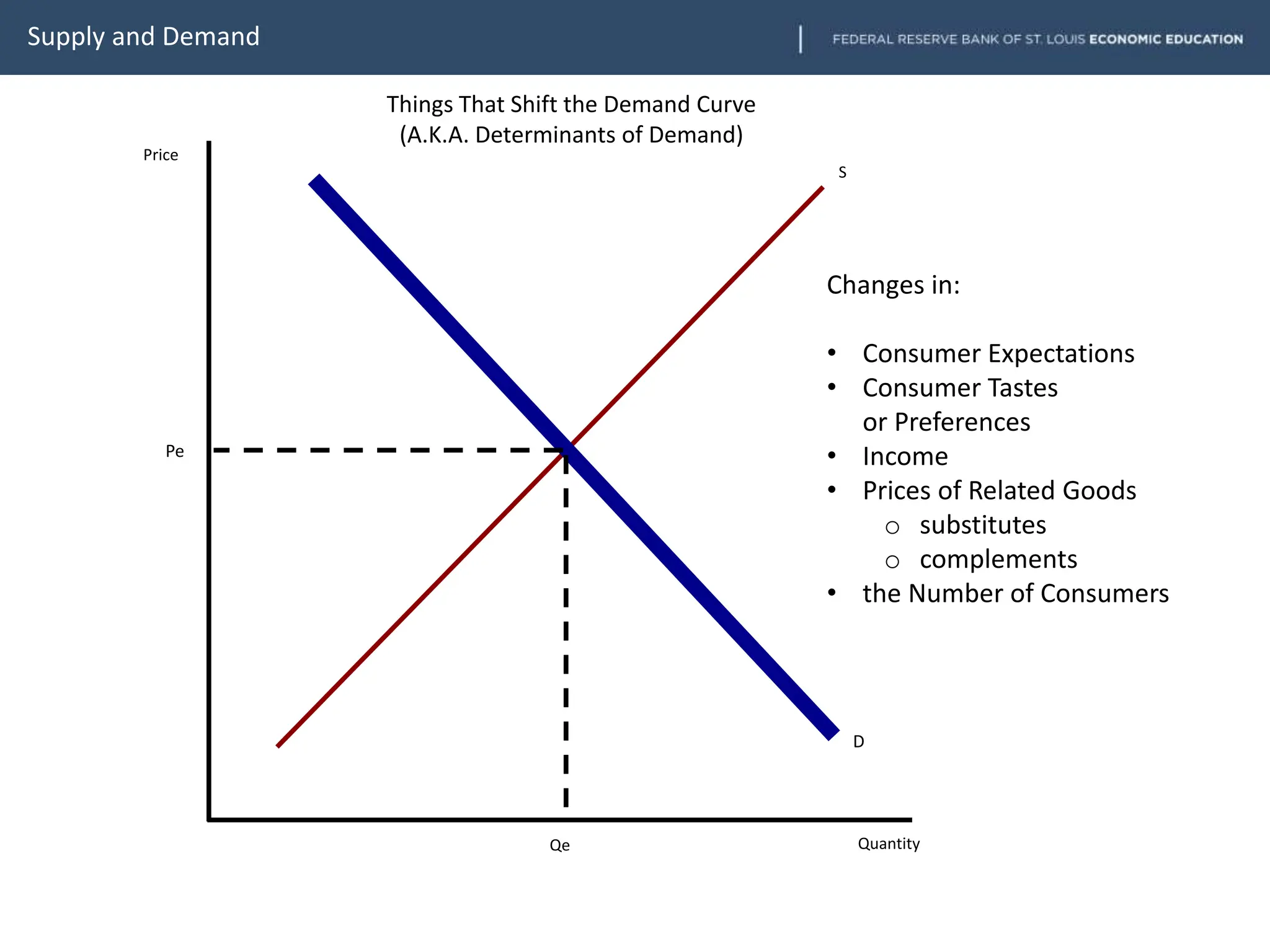 Supply-and-Demand.pptx | Commodities | Economy
