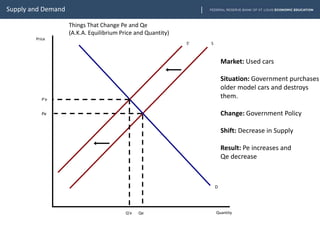 Supply-and-Demand.pptx