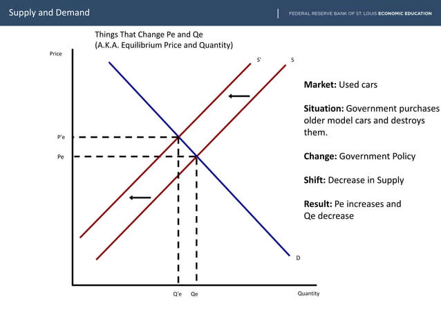 Supply-and-Demand.pptx