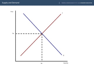 Supply-and-Demand.pptx | Commodities | Economy