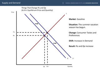 Supply-and-Demand.pptx